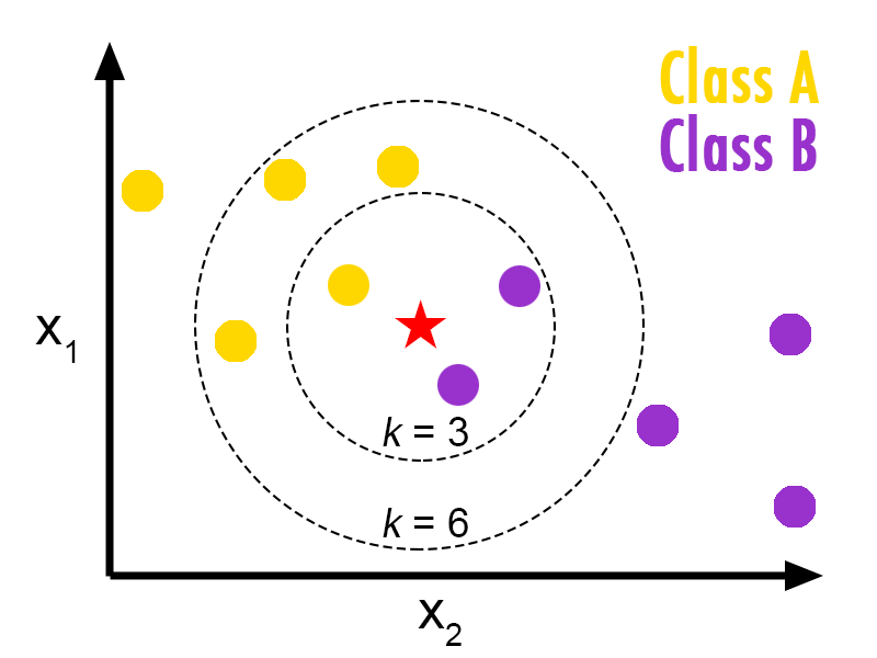 Classification Of Hand written Digits 3 Classification Of Hand written Digits 3